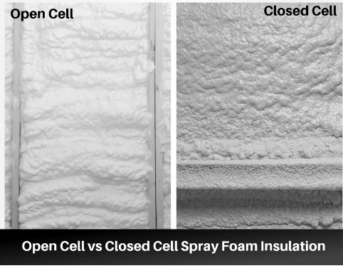 Understanding the Differences: Open Cell Foam vs Closed Cell Foam ...